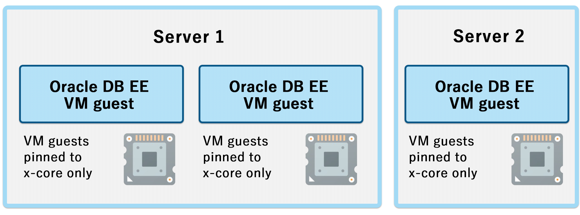Oracle Linux KVM – Human Design for Oracle Licenses
