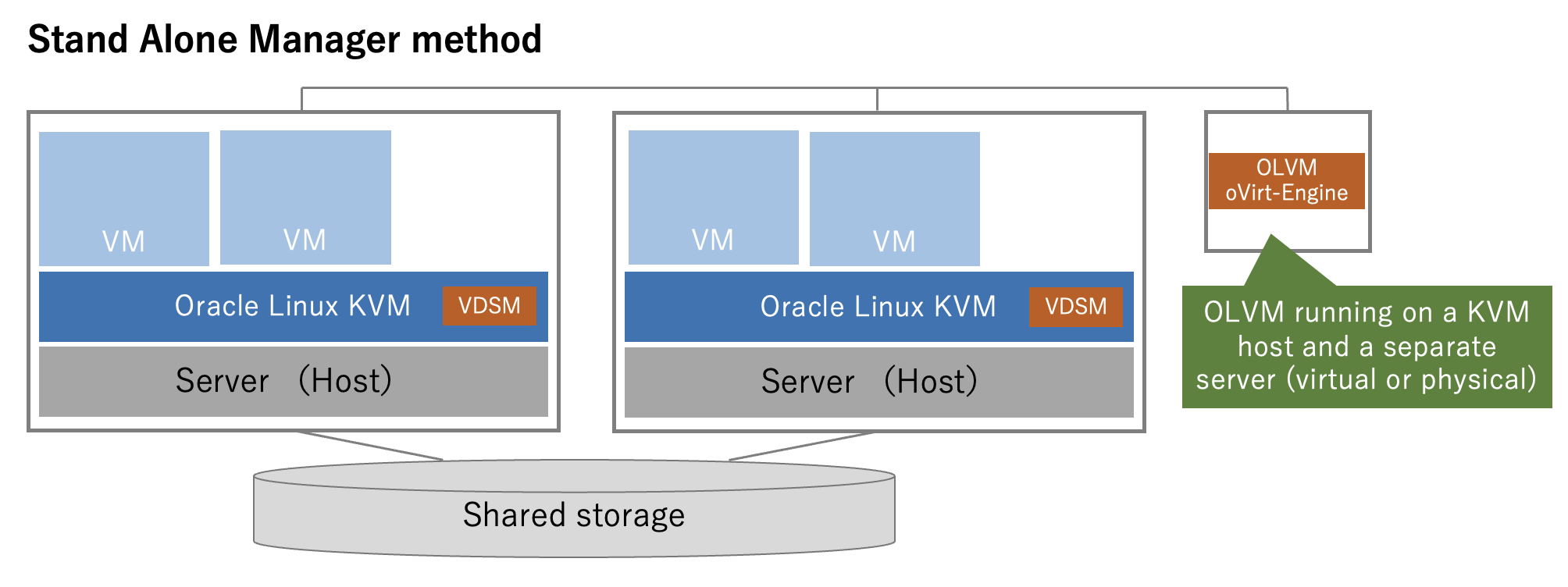 6oracle Linux Kvm Hard Partitioning Settings Human Design For Oracle