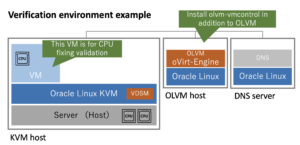 6.Oracle Linux KVM Hard Partitioning Settings – Human Design for Oracle ...