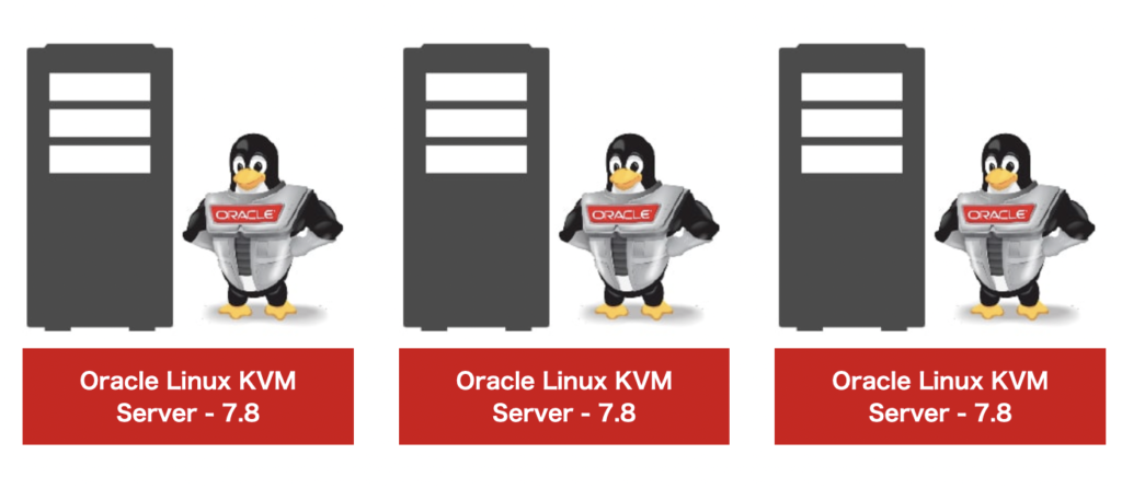 Oracle Linux KVM – オラクルライセンスならHuman Design