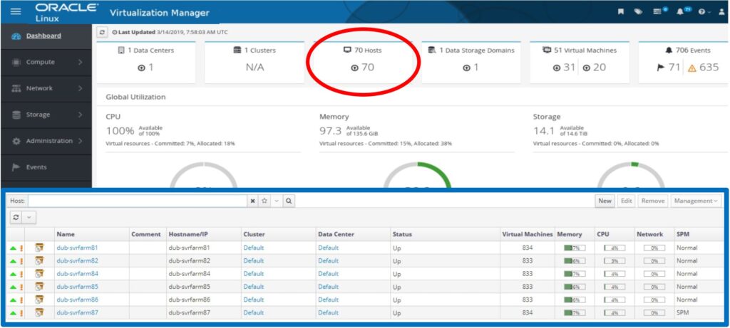 Oracle Linux KVM – オラクルライセンスならHuman Design