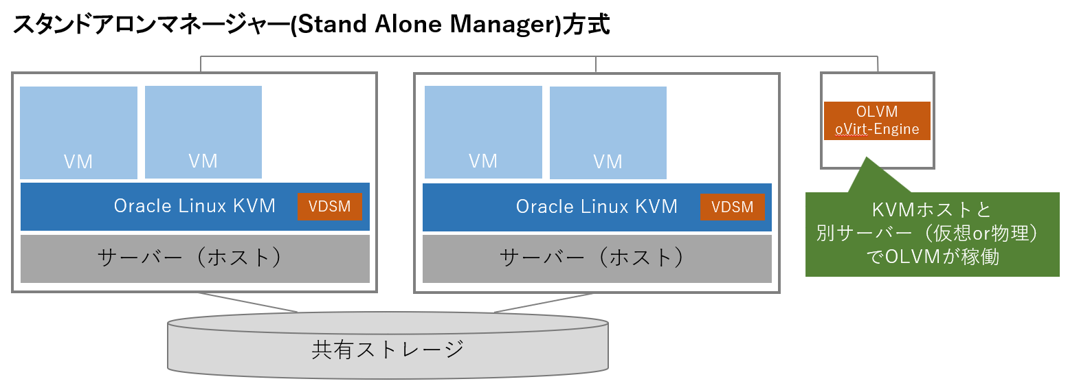 第6回 Oracle Linux KVMにおけるハード・パーティショニング設定 – オラクルライセンスならHuman Design