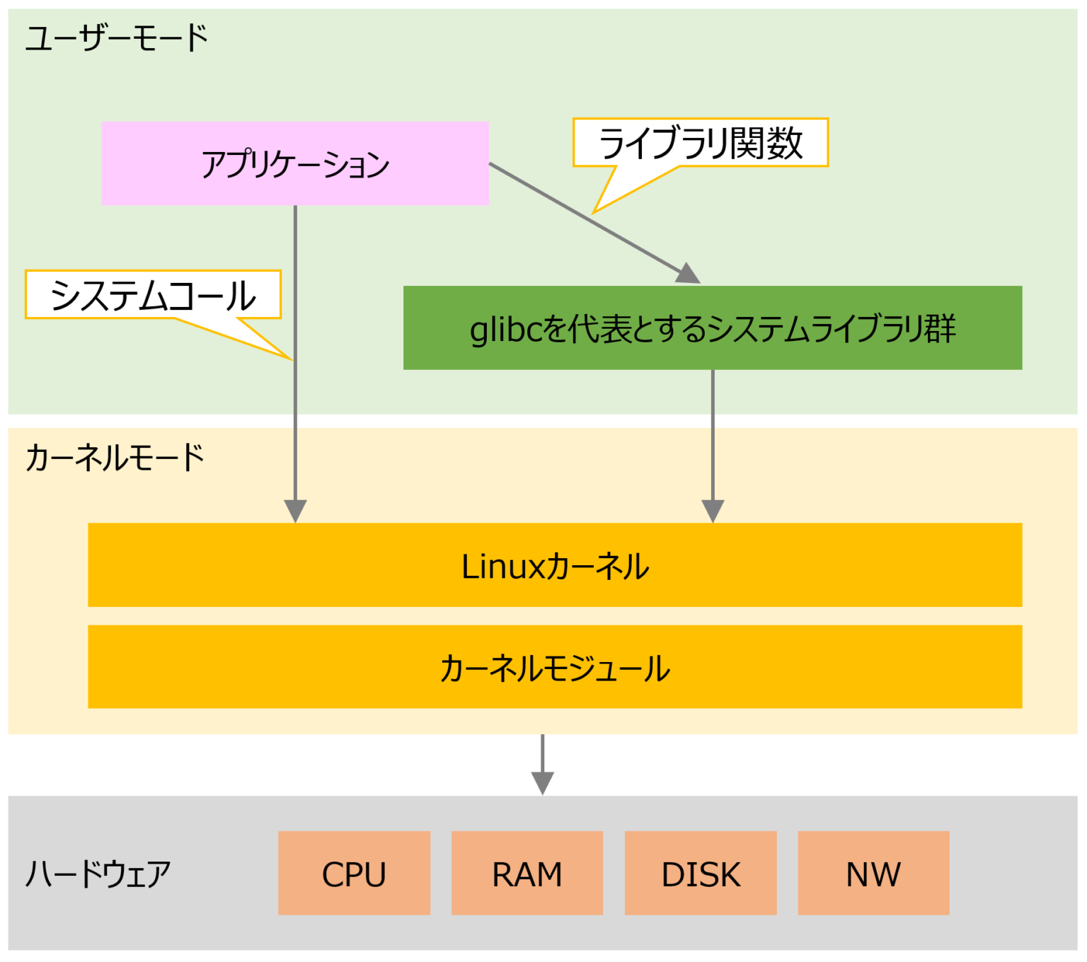 第10回 Oracle Linuxの2種類のカーネル”UEK”と”RHCK”を理解する – オラクルライセンスならHuman Design